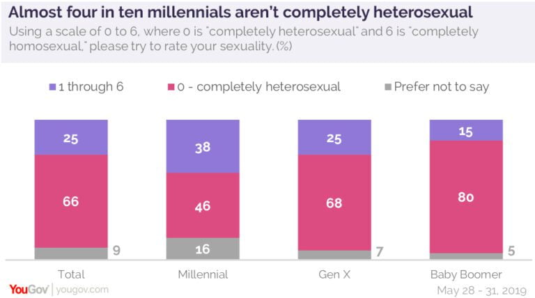 The Kinsey Scale – What is it, and How to Use it? - Documentarytube.com